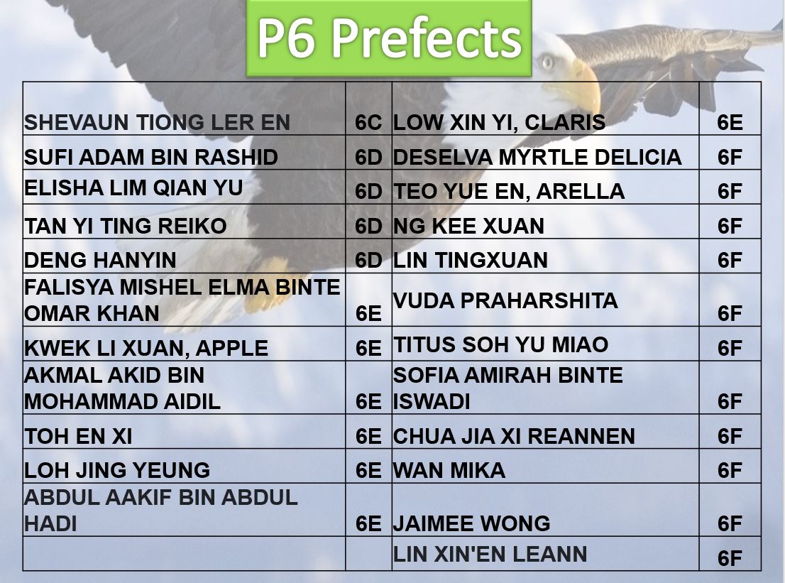 Concord’s Prefectorial Board