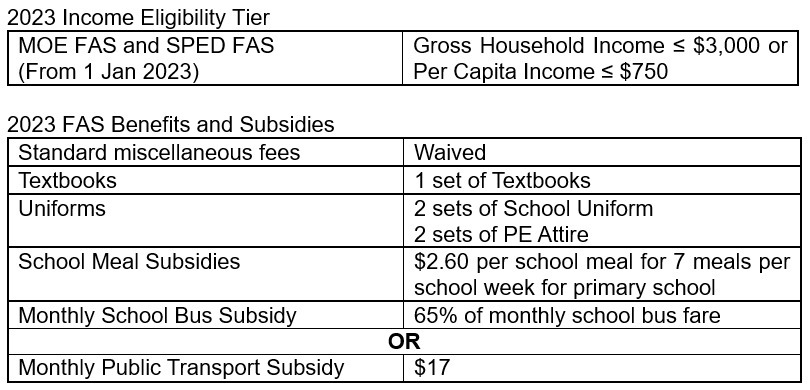 Administrative Matters