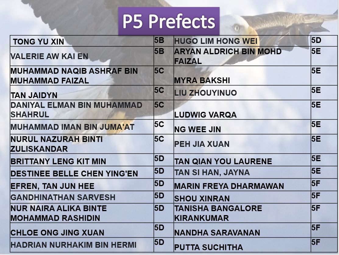 Concord’s Prefectorial Board