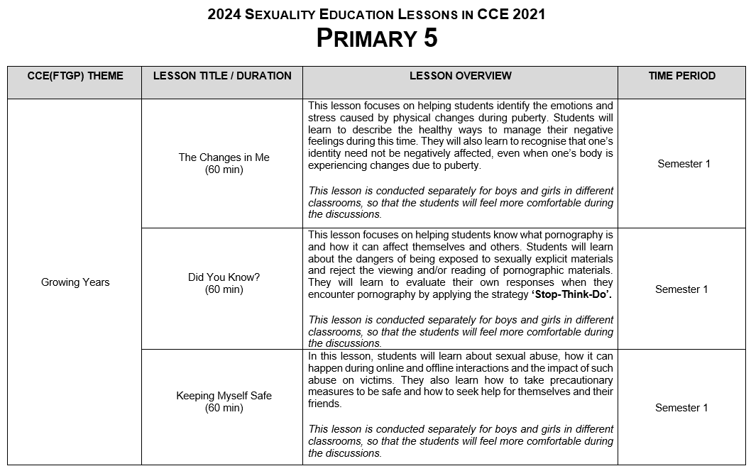 Sexuality Education (P5 & P6)