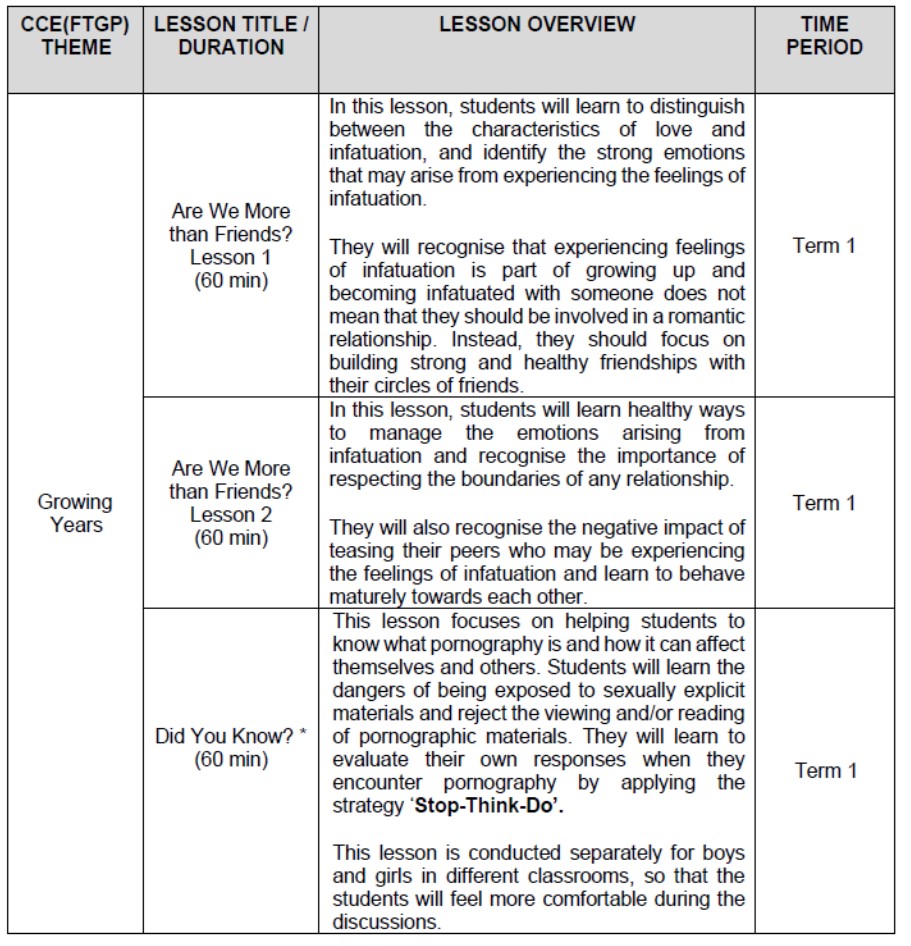 Sexuality Education (P5 & P6)