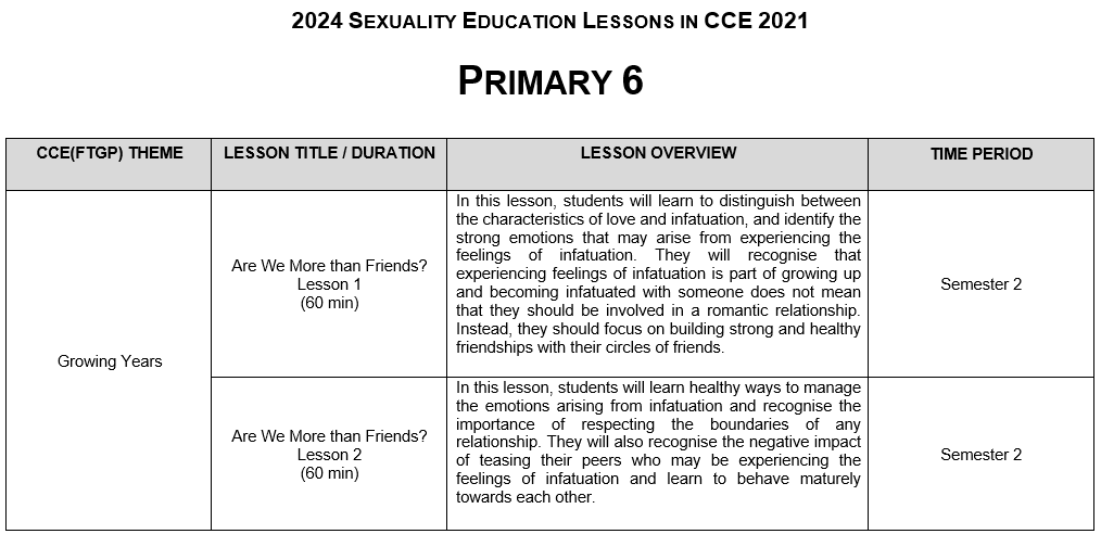 Sexuality Education (P5 & P6)