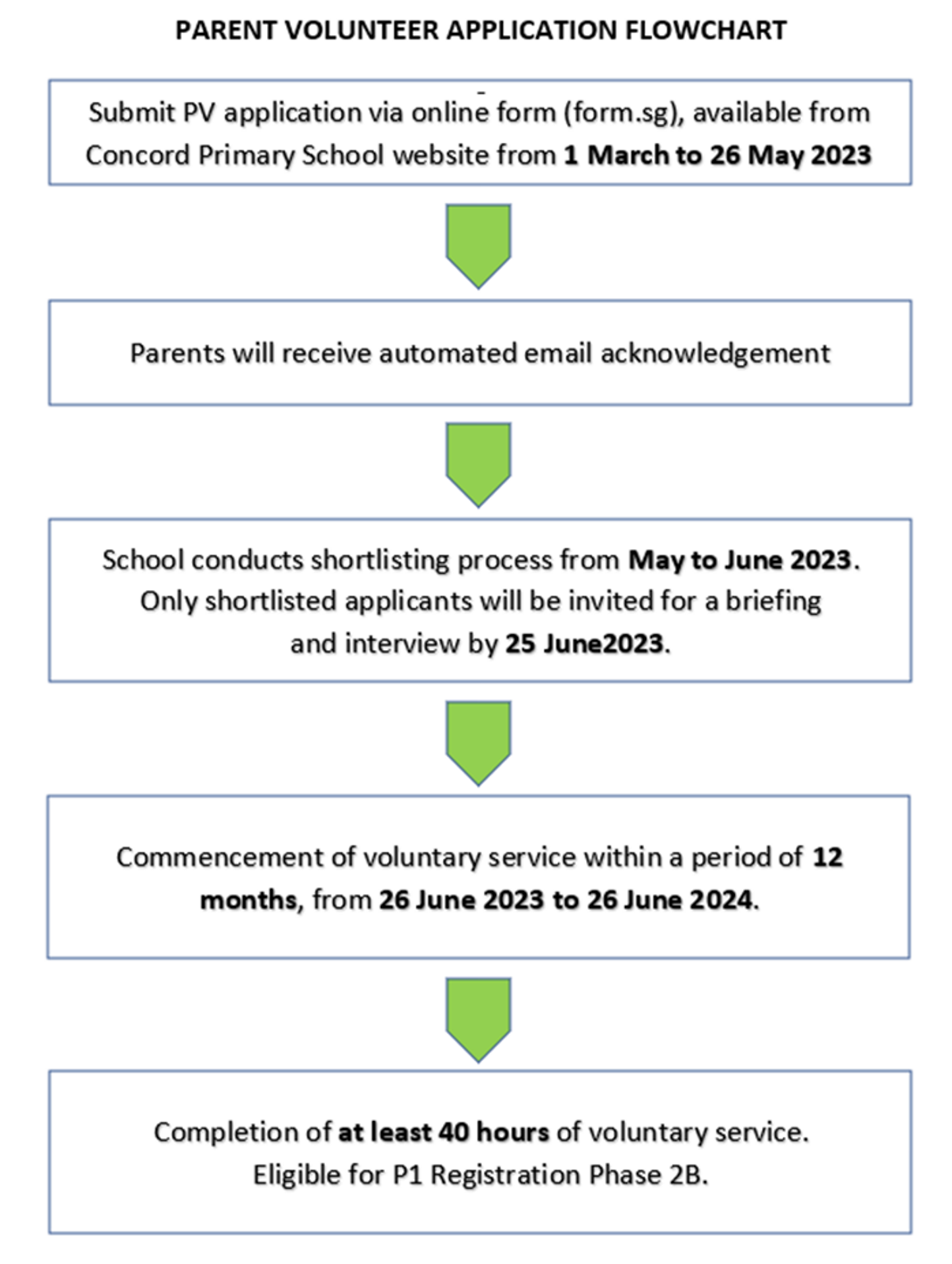 Parent Volunteer Application