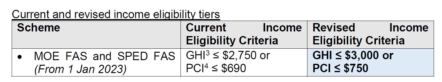 Administrative Matters